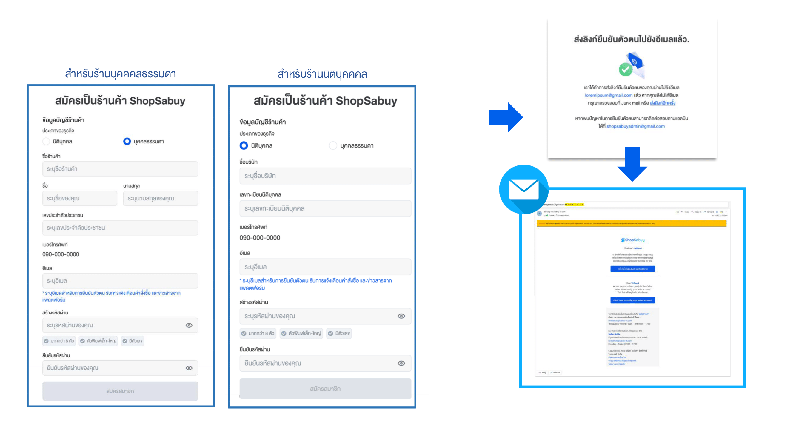 ShopSabuy | ช้อปสบาย ครบเรื่องรถ ในเว็บเดียว